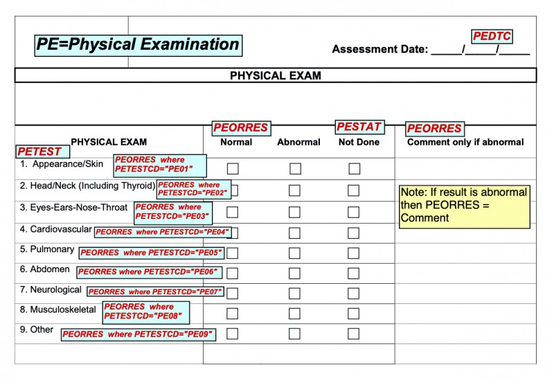 Formatting Annotated Case Report Forms (aCRFs): Part 1 | Pinnacle 21 Formatting Annotated Case Report Forms (aCRFs): Part 1 | Pinnacle 21